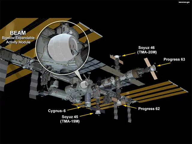 Expandable habitats for astronauts - NASA successfully inflates spare ...
