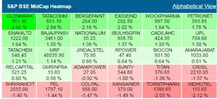 Sensex, Nifty Live: Sensex ends 54 points lower after a 175-pt swing ...