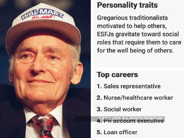 ESFP - The best jobs for your personality type | The Economic Times