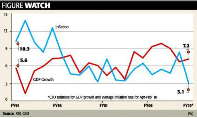 High inflation may lead the country to lower economic growth - The ...