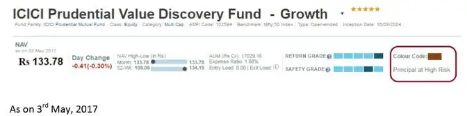 How to check the performance of your scheme by using color codes - The ...