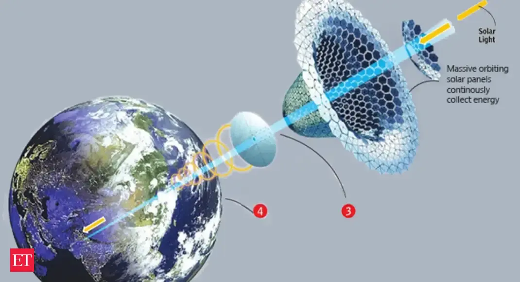 NASA: How power from space can light up the earth - How it will work ...