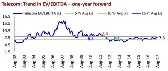 Best and worst performers - Know your market in 10 graphs | The ...