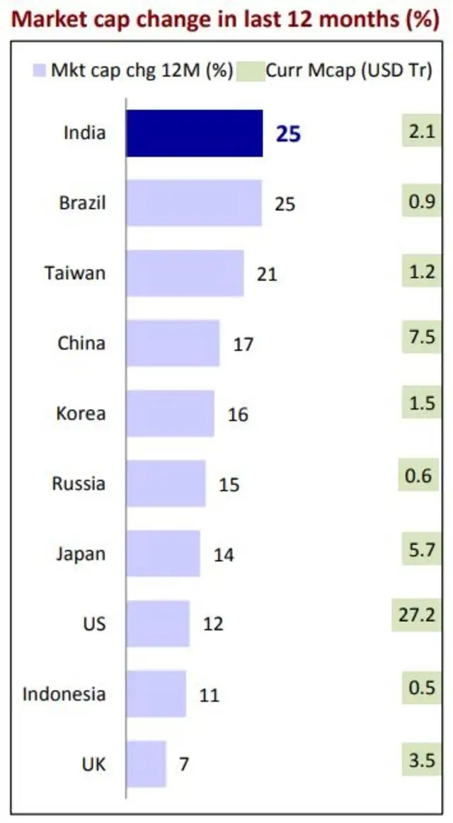 Best and worst performers - Know your market in 10 graphs | The ...