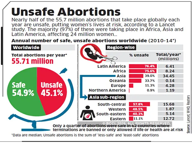 Unsafe Abortions