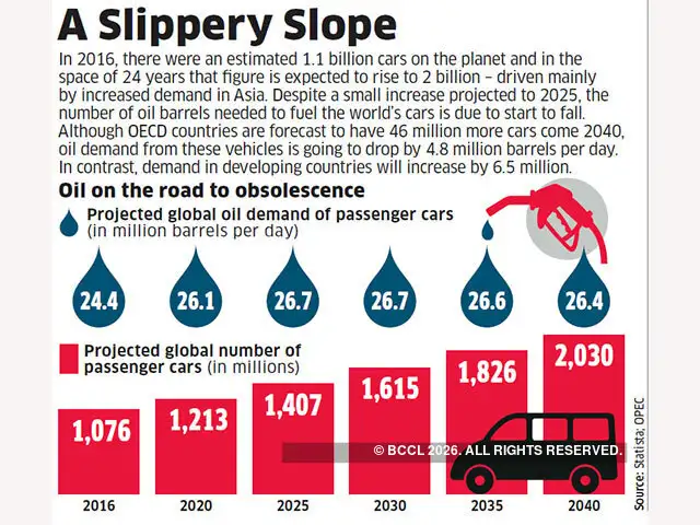 N-Warhead Stockpile - Daily Chart: Data Wise | The Economic Times