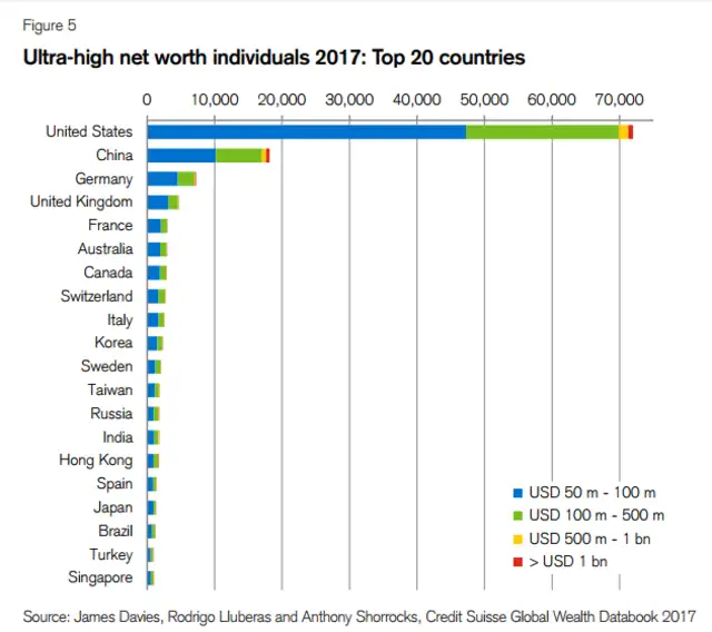India's wealth growth story in 5 charts - Key findings on India: | The ...