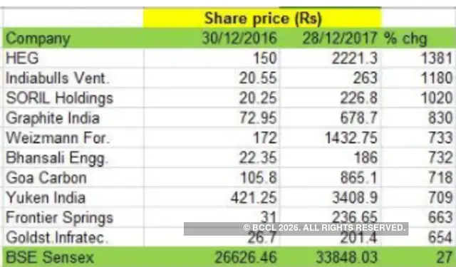 Mid-path to success in wealth creation - 12 charts that wrap up what ...