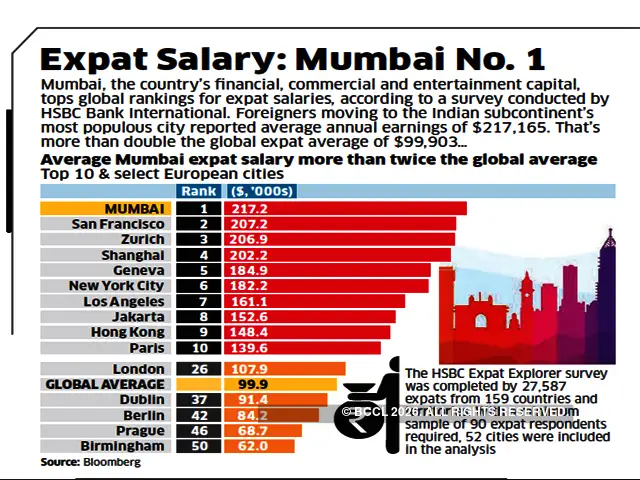 Capital Punishment - Daily Chart: Data Wise | The Economic Times