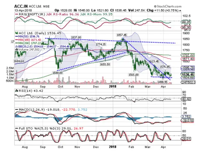 Stocks to buy this week: 5 stocks on which tech charts have buy signals ...