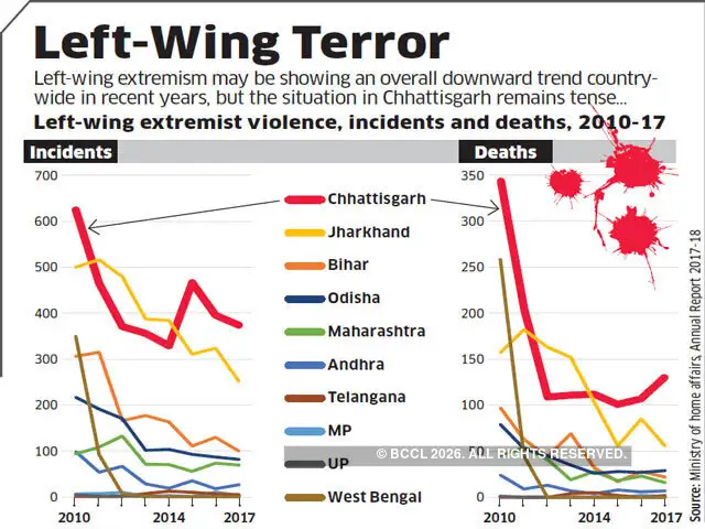 Environmental Crime - Daily Chart: Data Wise | The Economic Times