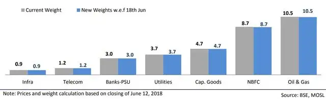 Monday matinee - Mama, look they changed my Sensex, and how! | The ...