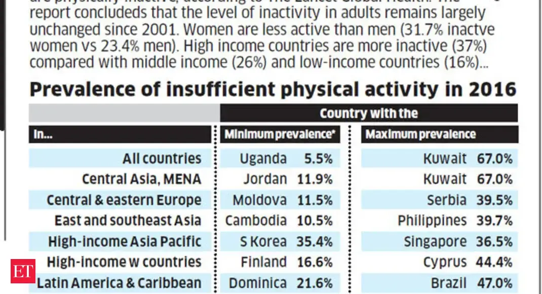 Equal Distribution? - Daily Chart: Data Wise | The Economic Times
