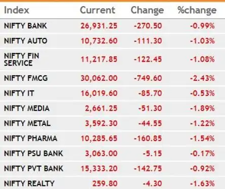 sensex today: Traders’ Diary: Nifty has next support at 11,235 level ...