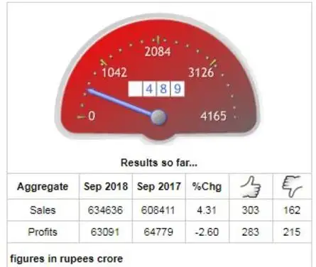 Stock Market: Traders' Diary: Nifty defends 10,180 but upsides look ...