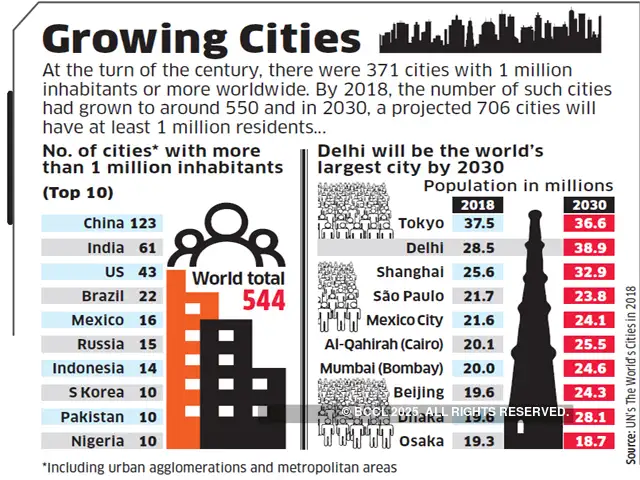 Growing Again - Daily Chart: Data Wise | The Economic Times