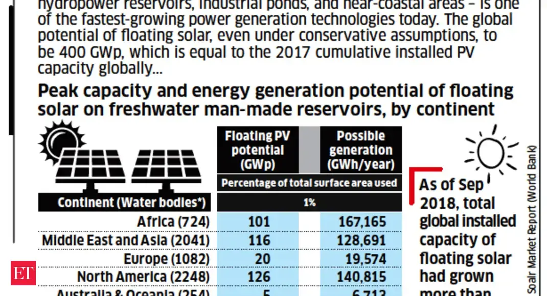 Equal Distribution? - Daily Chart: Data Wise | The Economic Times