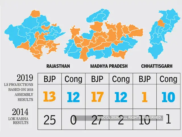What five states say about next five months of politics - BJP's peaked ...