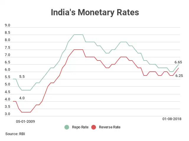 Consumer Price Index (Combined)-based Inflation - INDIA'S ECONOMY ...
