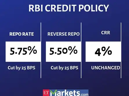 RBI repo rate: Traders’ Diary: Market outlook turns cautious - The ...