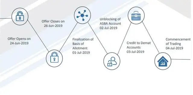 India Mart IPO: All you need to know - About the company | The Economic ...