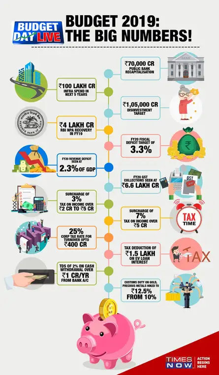 Budget 2019: 'Jal Jeevan Mission' to focus on local infrastructure for ...