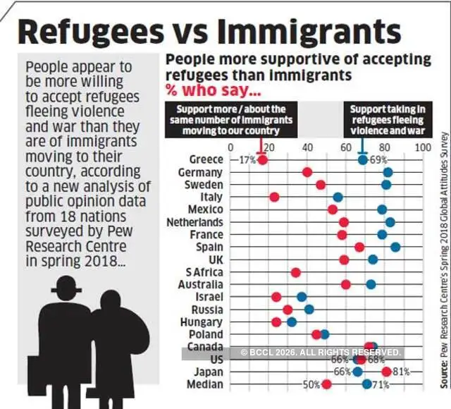 Out of School - Daily Chart: Data Wise | The Economic Times