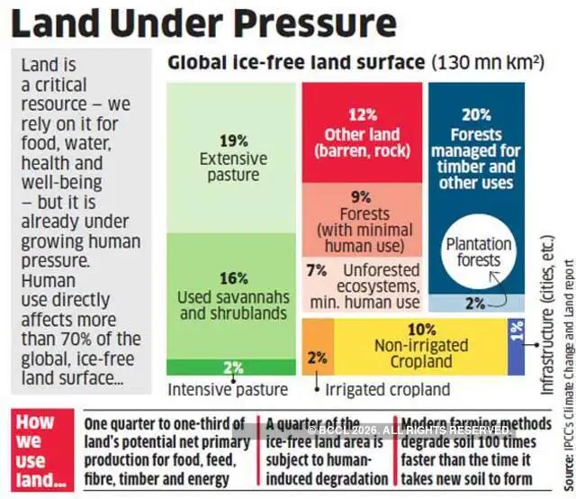 Daily Chart: Data Wise - HC Judge Count | The Economic Times