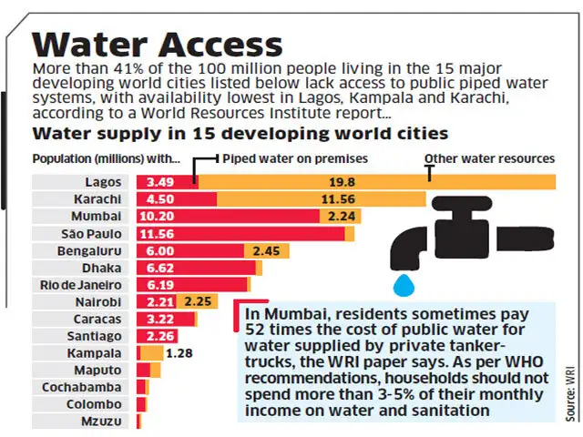 Daily Chart: Data Wise - HC Judge Count | The Economic Times