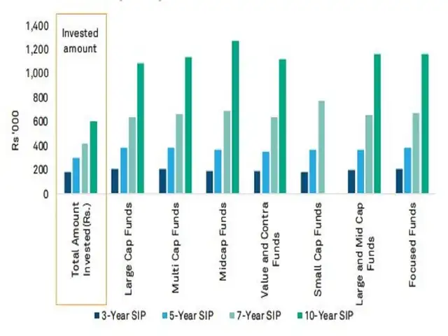Stay longer to lower the chances of negative returns - How to maximise ...