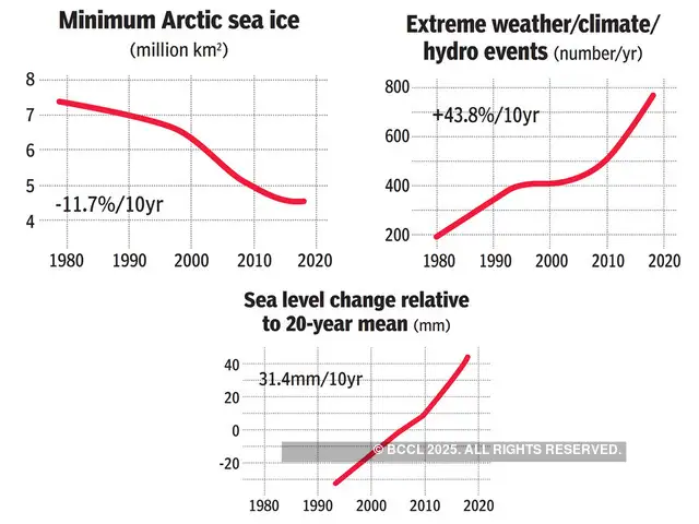 Reining in pollutants is half the battle won - Climate Change: Why ...