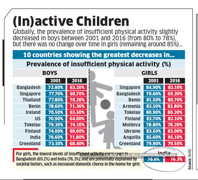 Clean power - Daily Chart: Data Wise | The Economic Times