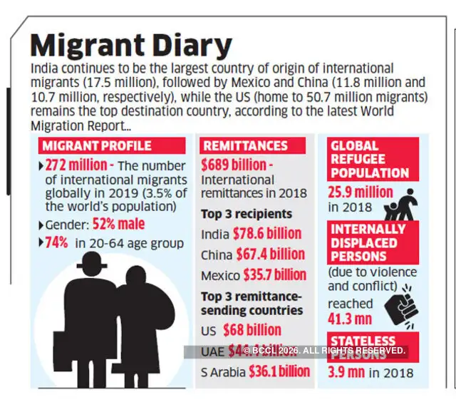 Clean power - Daily Chart: Data Wise | The Economic Times