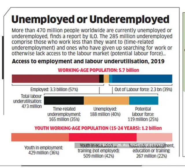 Clean power - Daily Chart: Data Wise | The Economic Times