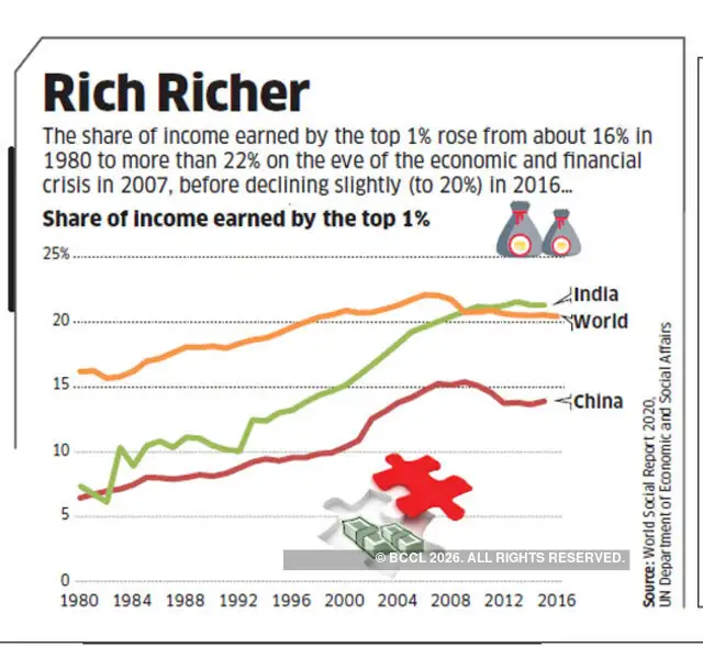 Clean power - Daily Chart: Data Wise | The Economic Times