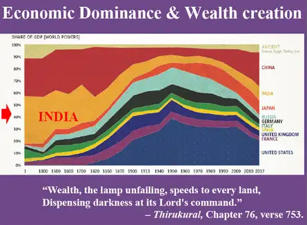 Economic Survey 2020: A Chinese formula for new jobs, thalinomics & a ...