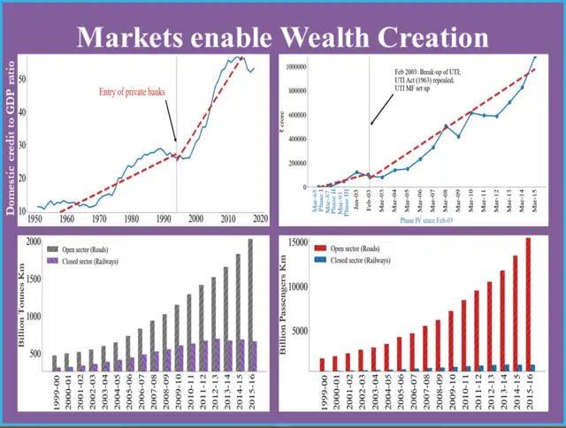 WEALTH CREATION AS GROWTH MULTIPLIER - The Invisible Hand & 10 New ...