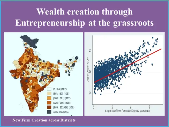 WEALTH CREATION AS GROWTH MULTIPLIER - The Invisible Hand & 10 New ...