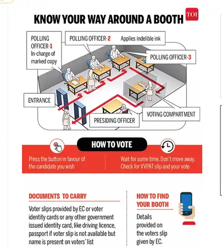 Delhi Election 2020 : Polling held peacefully, counting of votes on ...