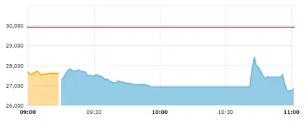 Sensex Today | Stock Market Crash: Sensex crashes 3,935 points; Nifty ...