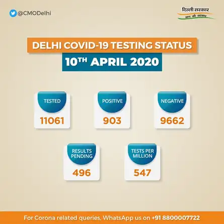 Coronavirus India Updates: Global death toll tops 100,000 - The ...