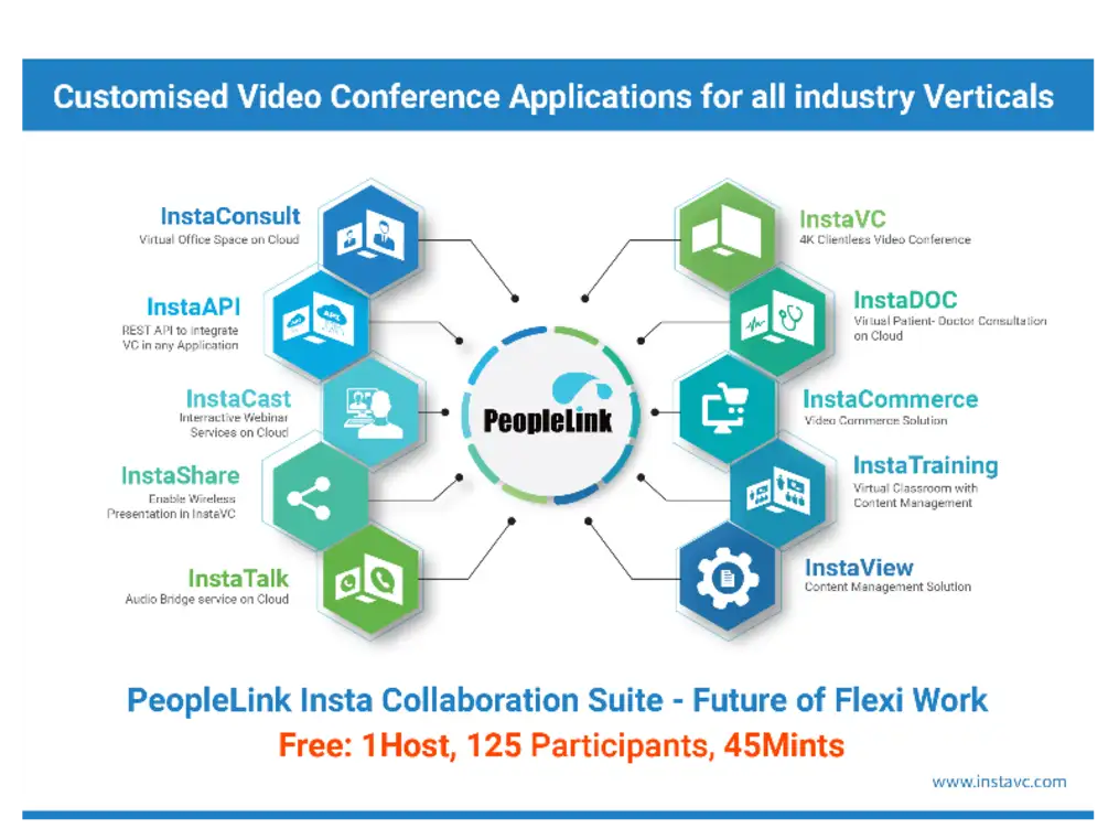 PeopleLink, an Indian company's Game Changing approach to Video ...
