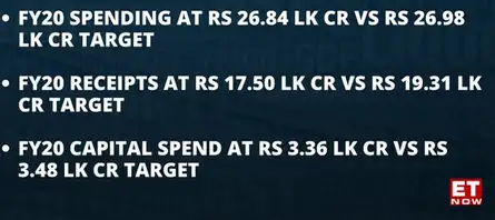 India GDP Q4 Updates: FY20 GDP growth at 4.2%, lowest in the current ...