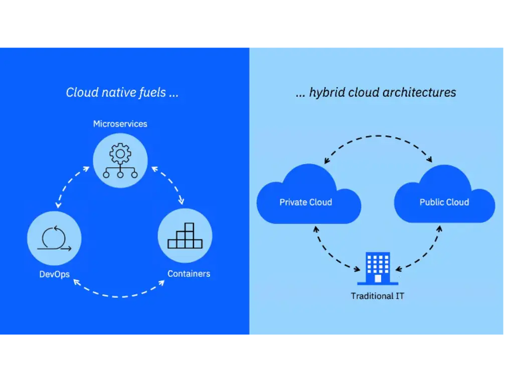 Cloud native thrives in the COVID-19 era - The Economic Times