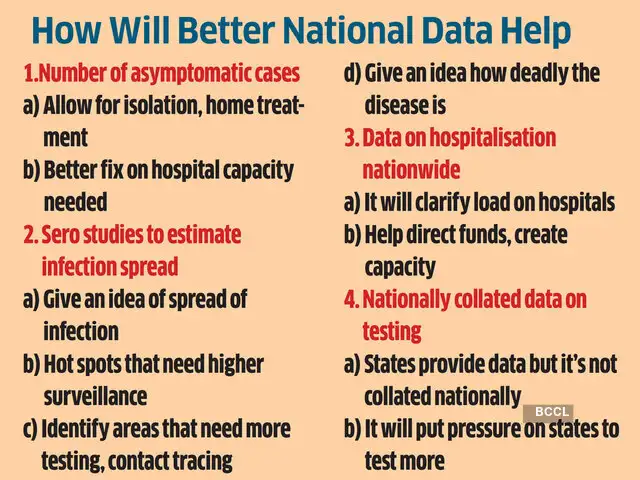How will data help? - Covid-19: Better data to manage the pandemic ...