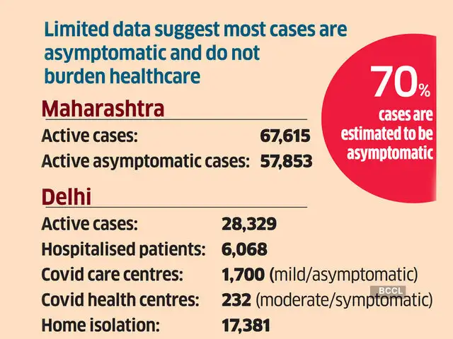 More of asymptomatic cases - Covid-19: Better data to manage the ...