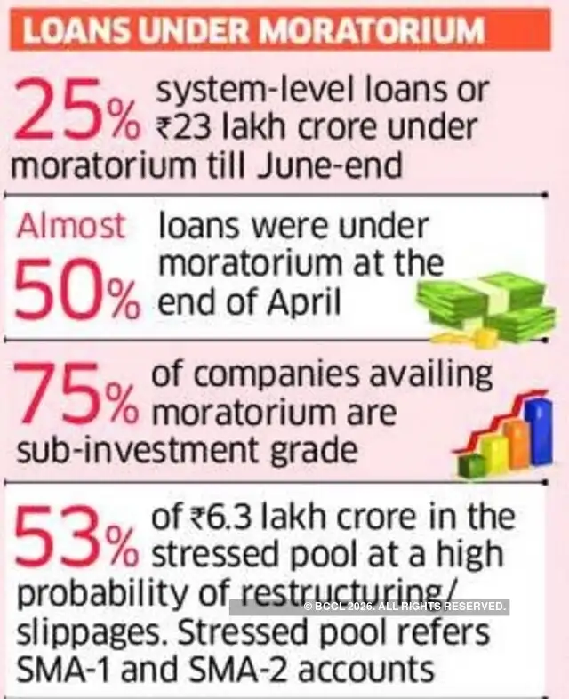 Numbers tell the tale - The great Indian debt shake-up | The Economic Times