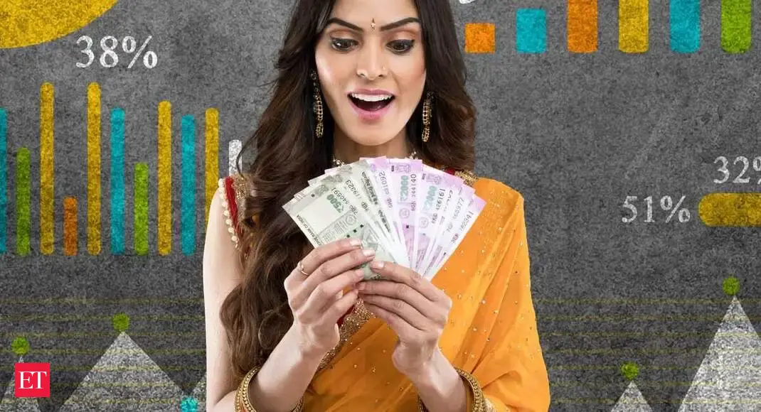 Increasing disposable income - Price index reveals more disposable ...