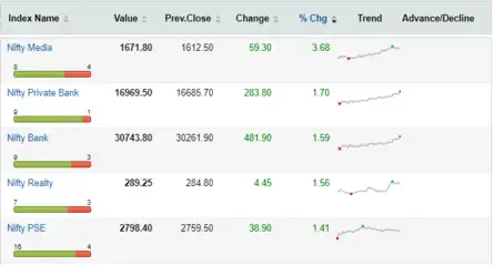 Traders' Diary: Nifty downside support seen in 13,400-13,300 zone - The ...