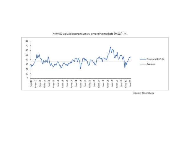 Slideshow - graph_1 | The Economic Times
